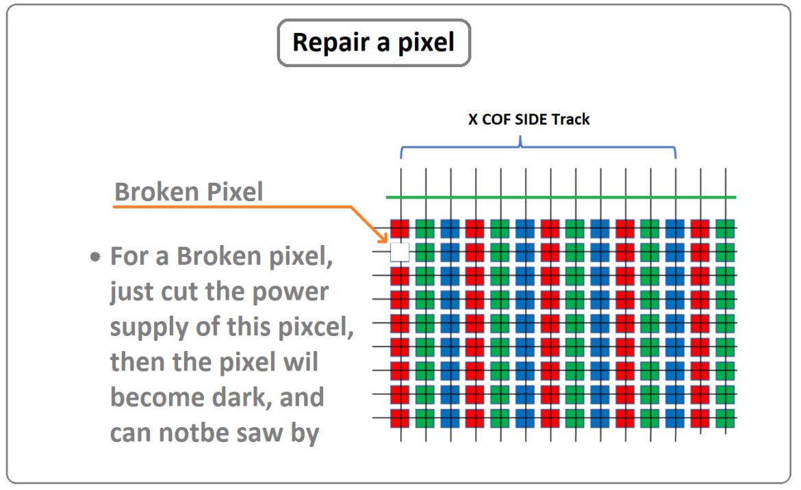 LCD LED TV Faults Which can be Repaired by Laser Machine - https ...